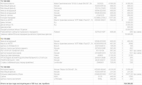 2626189917 Лампа накаливания NISSAN INFINITI | Запчасти на DRIVE2