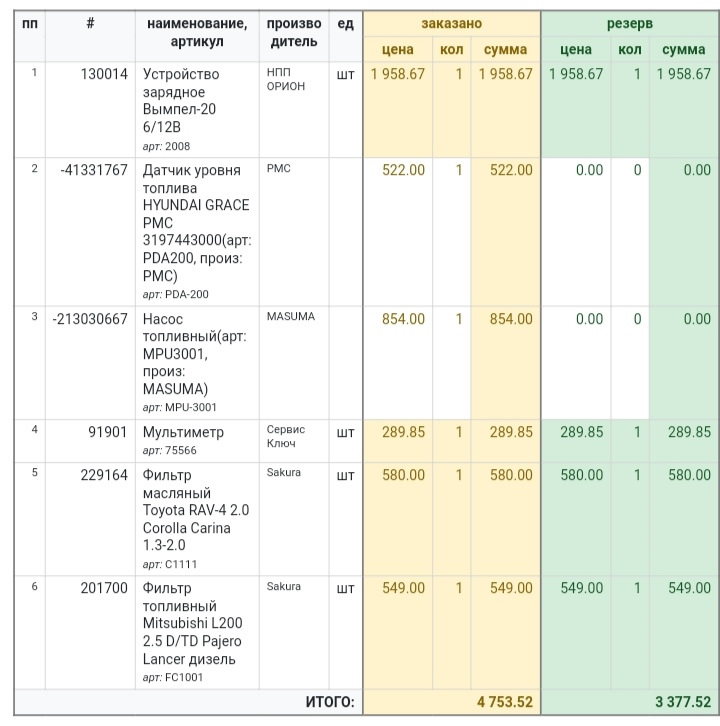 FC1001 Топливный фильтр SAKURA | Запчасти на DRIVE2