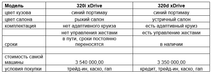 Кредит ради скидки — BMW 3 series (G20), 2 л, 2021 года | покупка ...