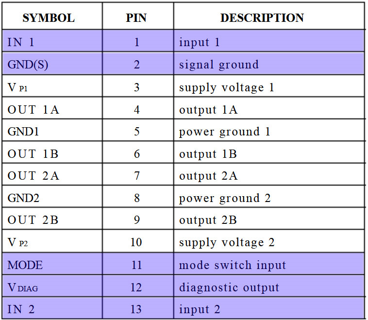 Два усилителя DSP2. Ремонт радиомодуля BM54 ВМ53… — BMW X5 (E53), 4,8 л ...