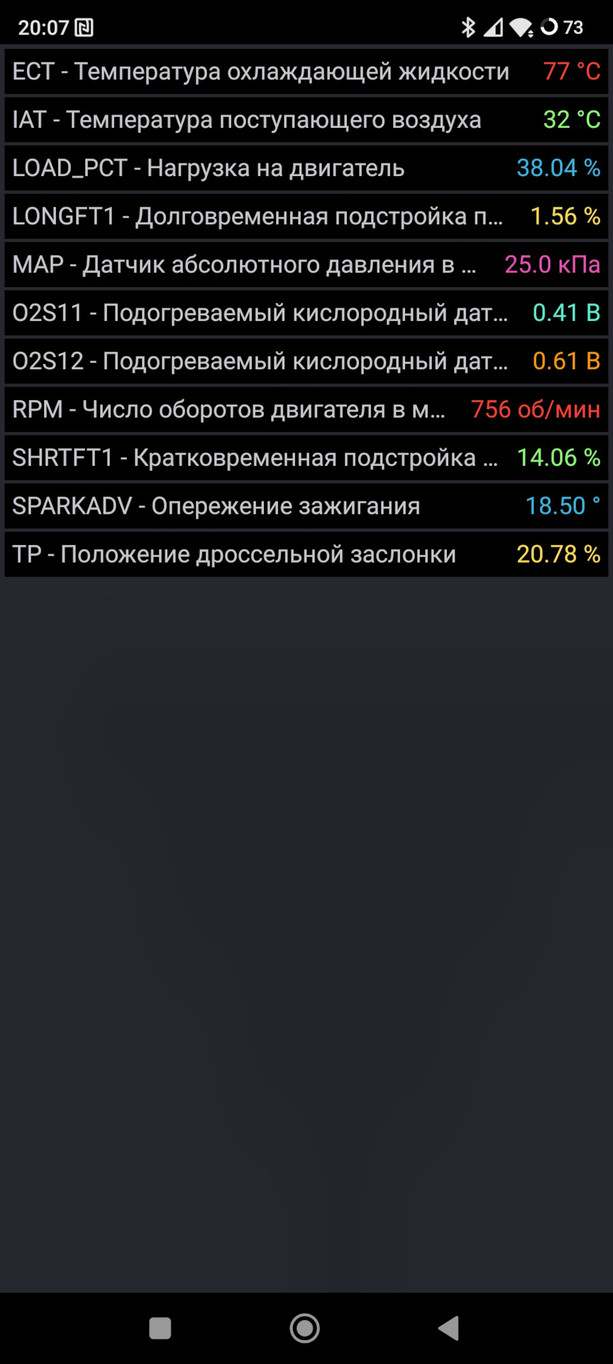 Топливные коррекции ( SHRTFT1 и LONGFT1) и нагрузка на двигатель(load ...