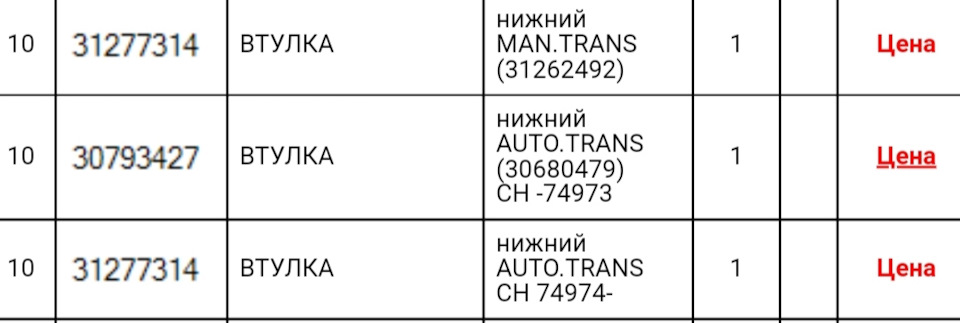 30793427 Опора двигателя Volvo | Запчасти на DRIVE2