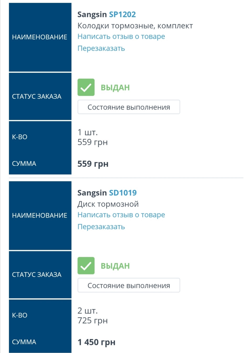 SP1202 Комплект передних тормозных ко… SANGSIN | Запчасти на DRIVE2