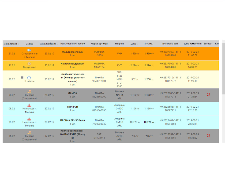 Мои некоторые заказы! — Toyota Land Cruiser Prado 120-series, 4 л, 2007 ...