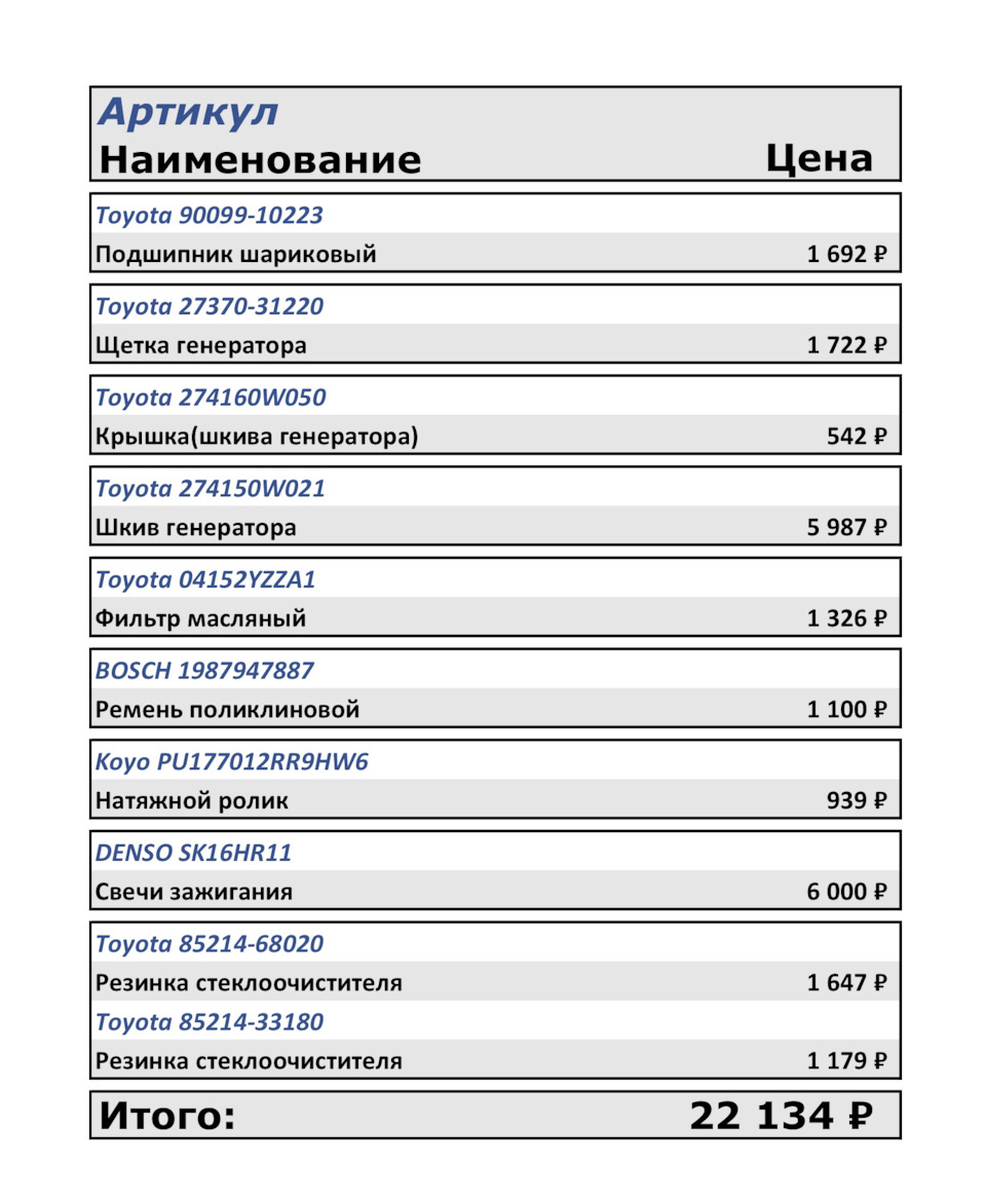 Маленькое ТО — Toyota Camry (XV50), 2,5 л, 2015 года | плановое ТО | DRIVE2