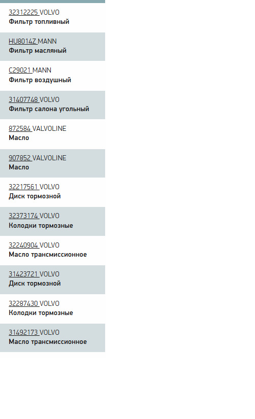 Вопрос по расходникам и расшифровке ВИН — Volvo XC60 (2G), 2 л, 2021 ...