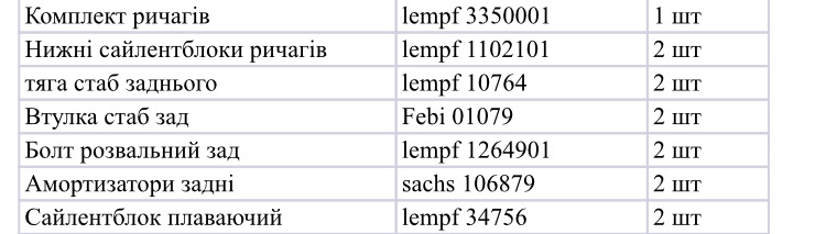 1264901 Repair Kit, wheel suspension LEMFORDER | Запчасти на DRIVE2