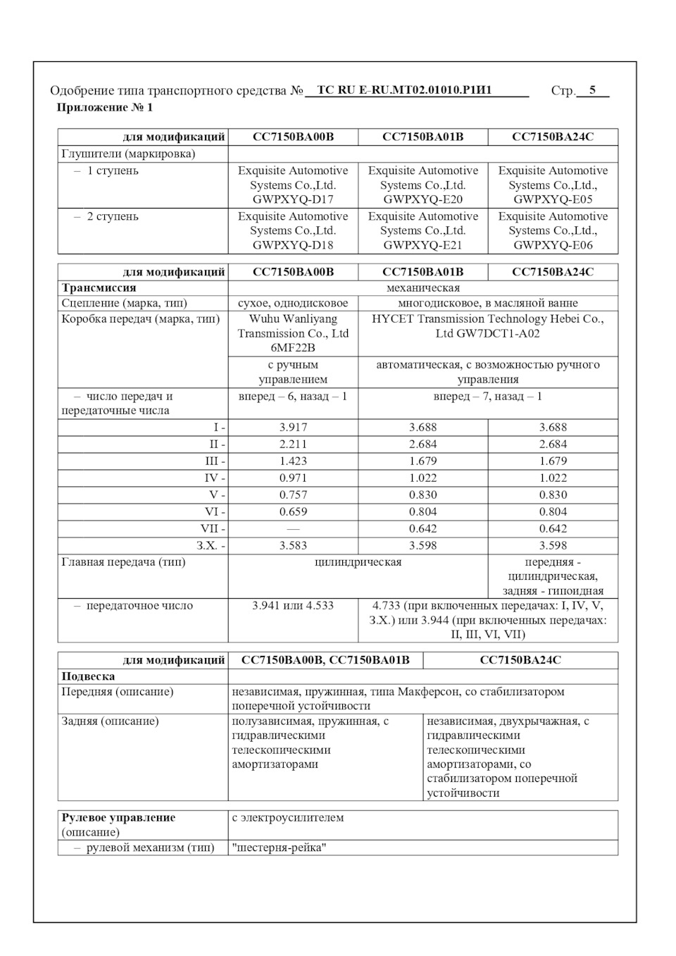 Общие характеристики Haval Jolion для 2WD и 4WD + выбор топлива — Haval ...