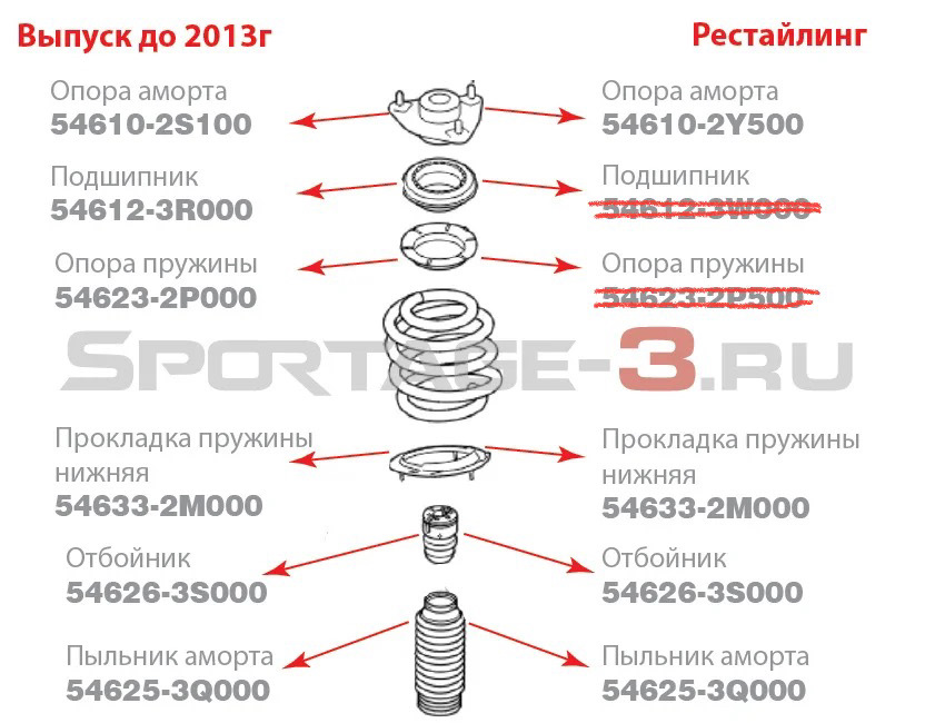 546102S100 ВЕРХНЯЯ ОПОРА СТОЙКИ АМОРТИЗАТОРА KIA HYUNDAI | Запчасти на ...