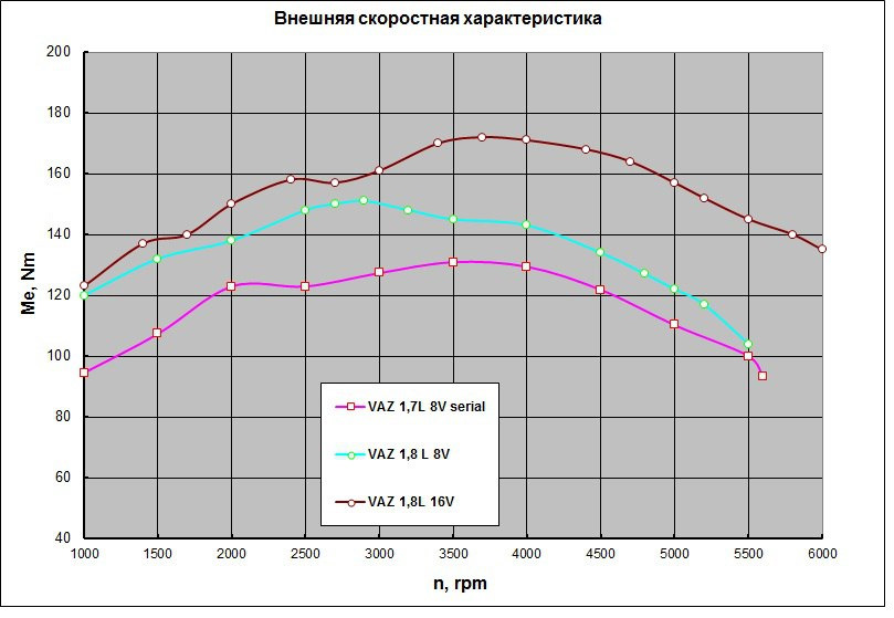 Новый двигатель для Нив: уже на испытаниях. — DRIVE2