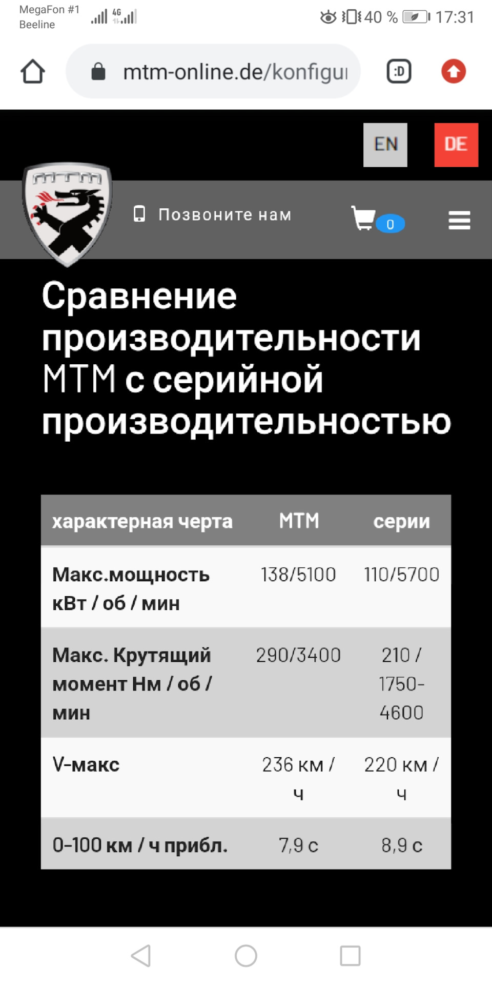 AWT и 187лс — Audi A4 Avant (B5), 1,8 л, 2001 года | просто так | DRIVE2