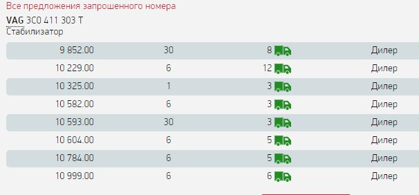 3C0411303T Стабилизатор в сборе VAG | Запчасти на DRIVE2