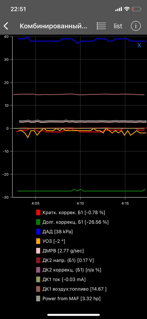 Загадочная P2192 на двигателе ep6cdtx о которой никто не знает во всем ...