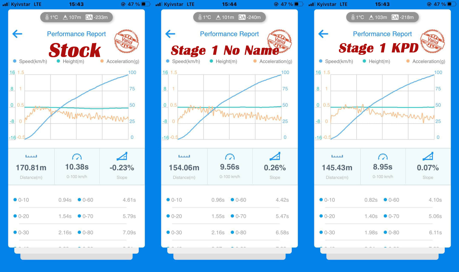 Чип-тюнинг Stage 1 VW Passat B7 USA 2.0 TDI CKRA 180 л.с, 420 Нм. — KPD Tuning на DRIVE2