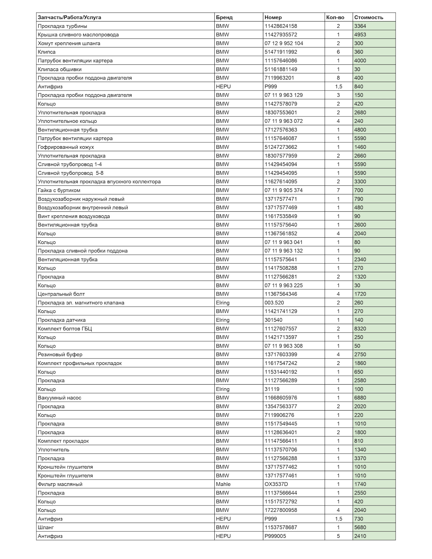11. Стоимость переборки N63 + список моих деталей — BMW 6 series (F13 ...