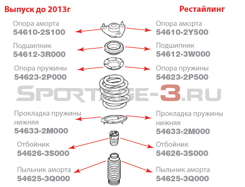 546123W000 Подшипник роликовый конический KIA HYUNDAI | Запчасти на DRIVE2