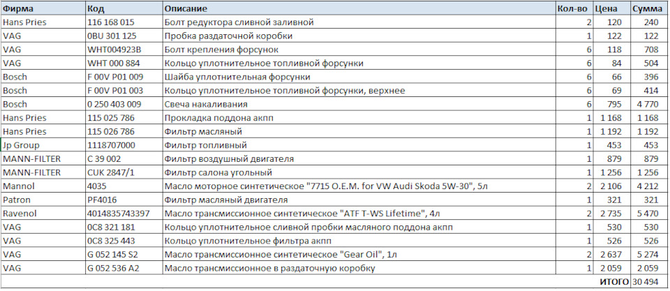 0C8321181 Манжетное уплотнение VAG | Запчасти на DRIVE2