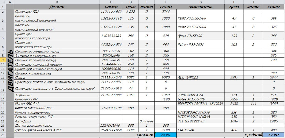 21111AA270 Водяной насос SUBARU | Запчасти на DRIVE2