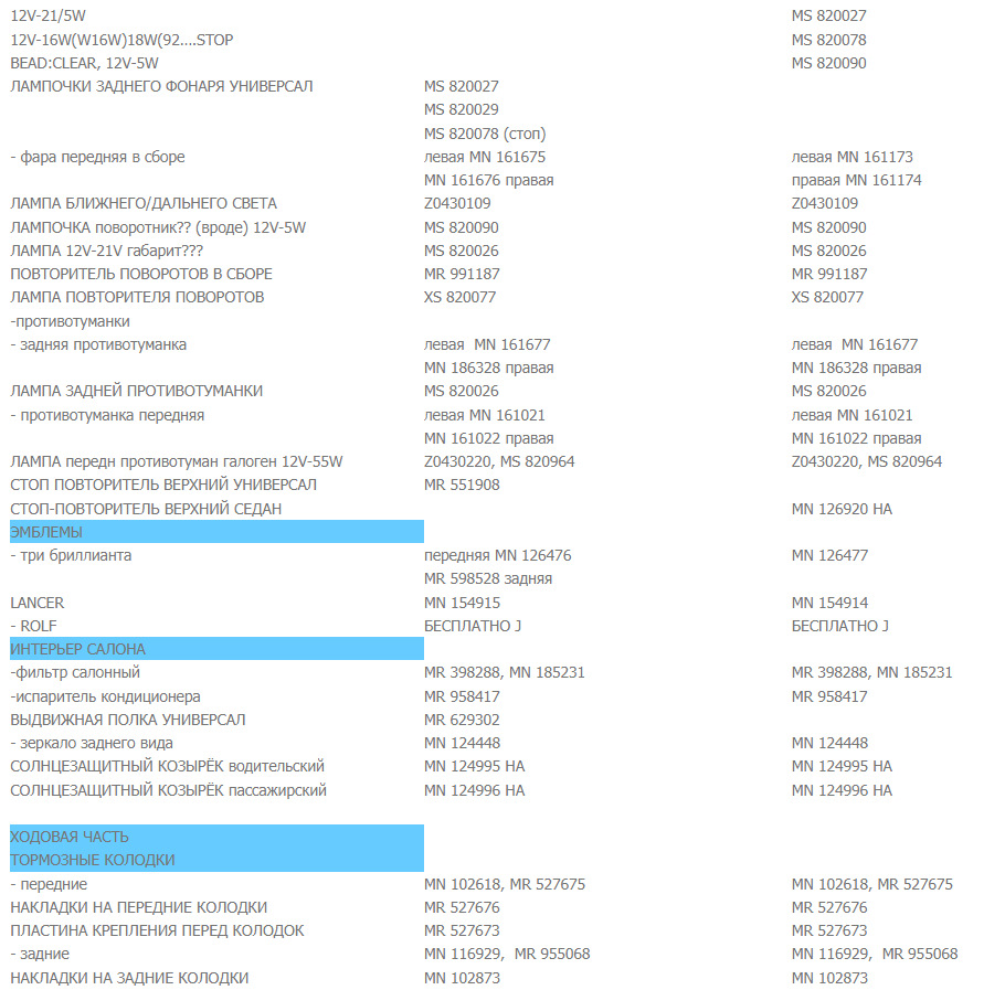 MS820029 Лампочка заднего фонаря Mitsubishi | Запчасти на DRIVE2