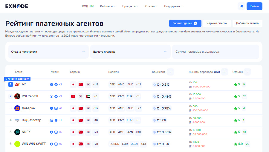 Как оплатить инвойс в Китай: 3 основных способа и рекомендации от экспертов — Exnode на DRIVE2