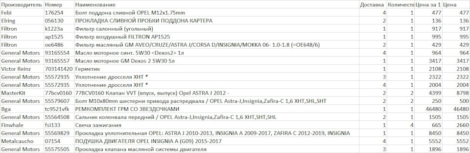 55564508 Сальник коленвала GM | Запчасти на DRIVE2