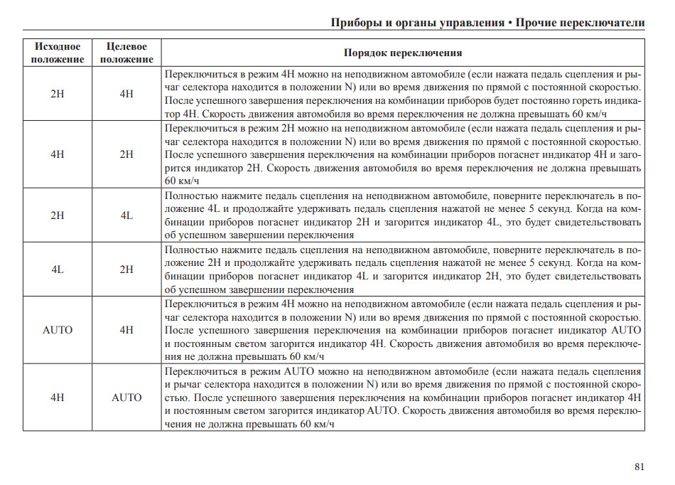 Так какой же стоит полный привод? — Foton Tunland G7, 2 л, 2024 года ...