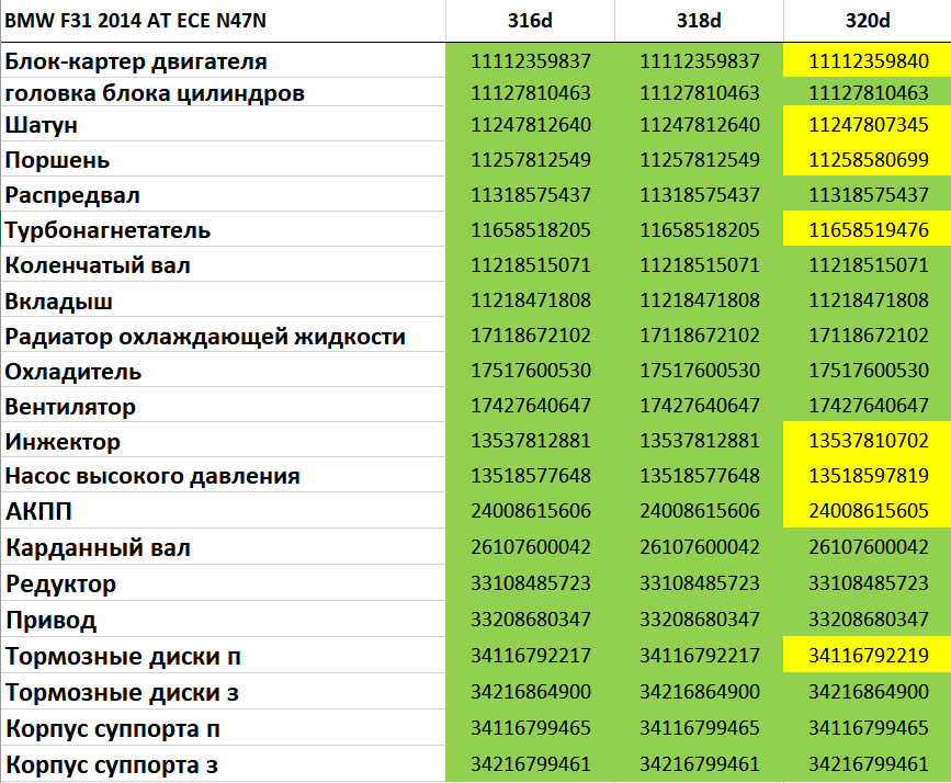 Технические различия модификаций F30: 316d, 318d, 320d — BMW 3 series ...