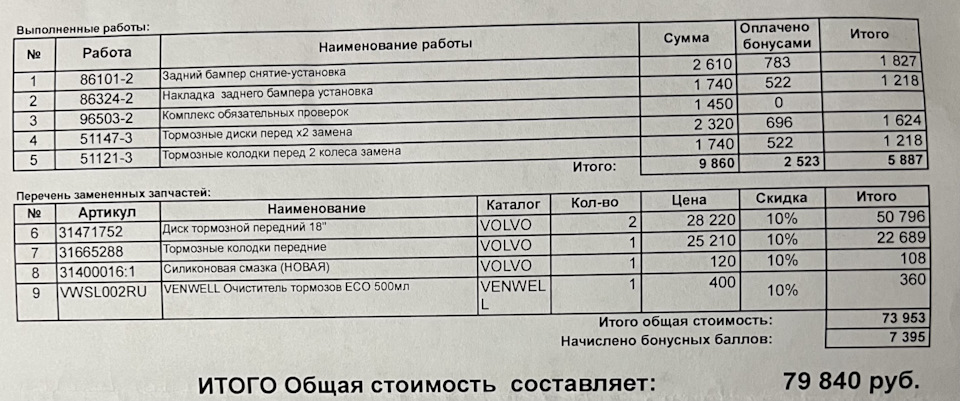 Шикуем. 🤦🏻‍♂️ или диски сегодня дорого — Volvo XC90 (2G), 2 л, 2015 ...