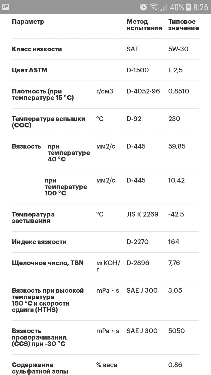 Как избавиться от запаха сигаретного дыма? — ABRO на DRIVE2