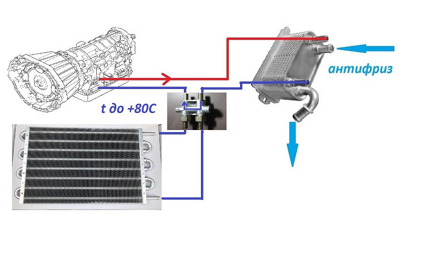 Дополнительное охлаждение АКПП, замена обоих радиаторов — Ford Mondeo ...