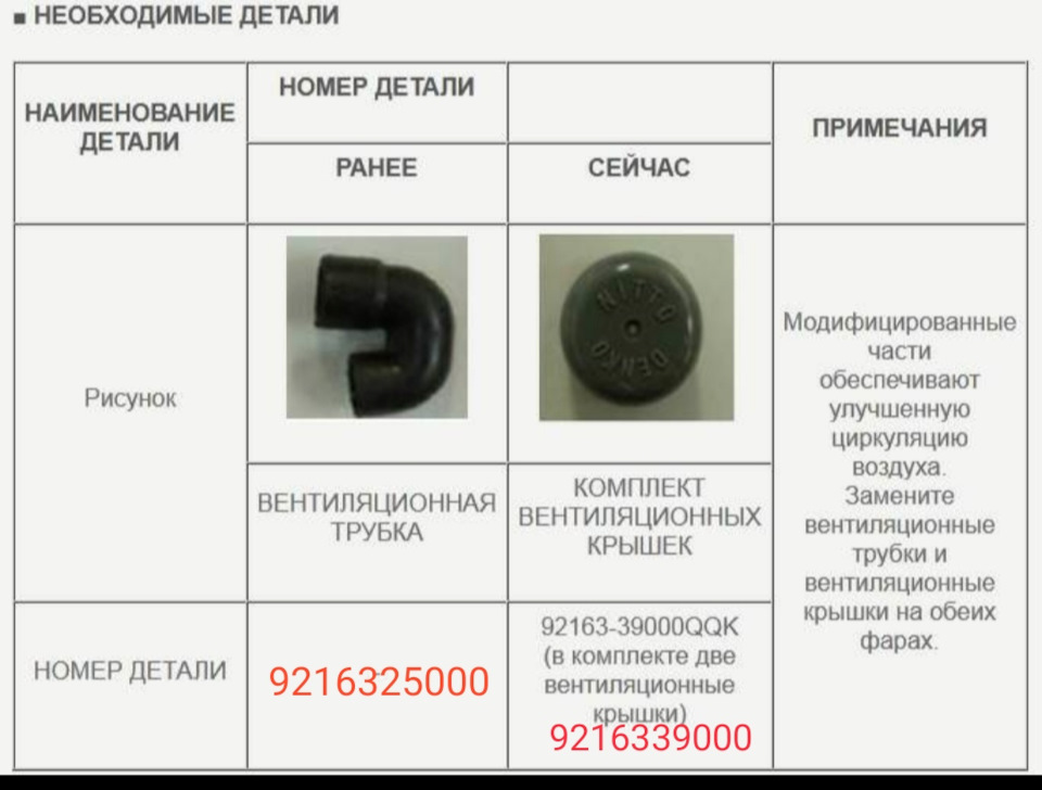 9216339000 Кожух фары KIA HYUNDAI | Запчасти на DRIVE2