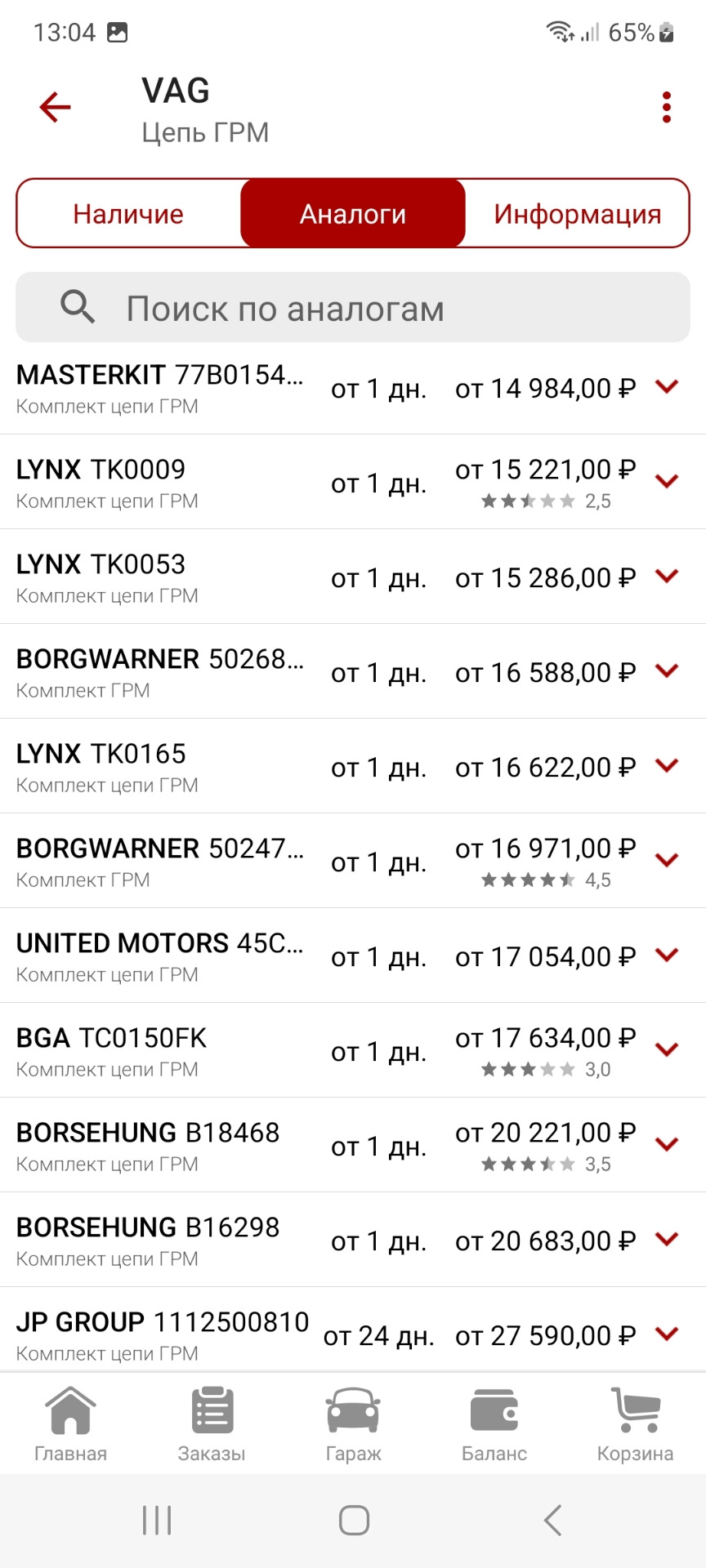 Посоветуйте комплект ГРМ — Audi Q5 (1G), 2 л, 2013 года | другое | DRIVE2