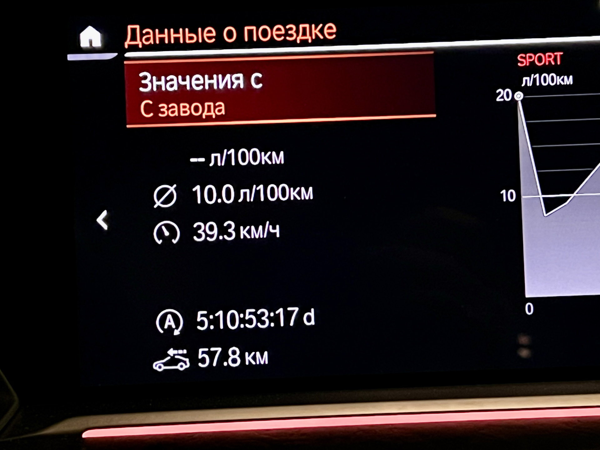 Американцу 18 месяцев и 50000 км. Цифры и факты — BMW X7 (G07), 3 л ...