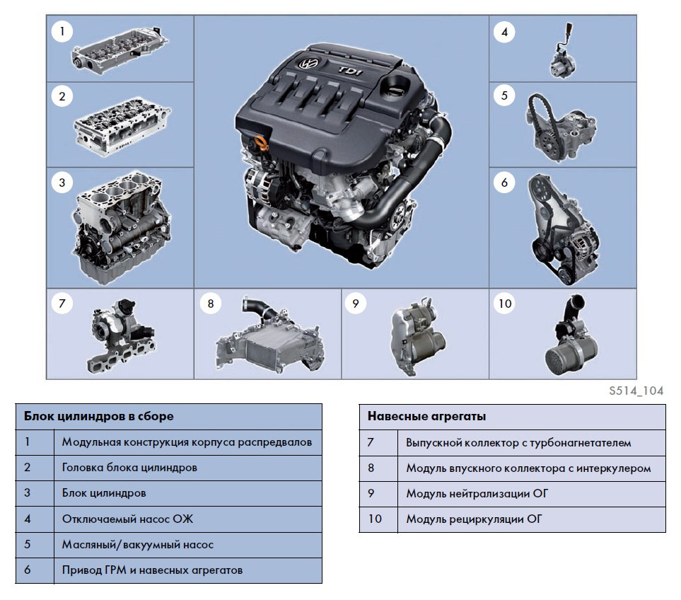 Про двигатель VW 2.0 TDI (EA288) «EA288 Clean Diesel TDI Engine ...
