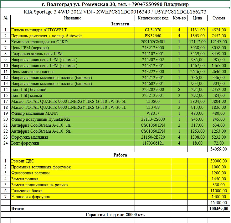 Капитальный ремонт ДВС — KIA Sportage (3G), 2 л, 2012 года | визит на ...