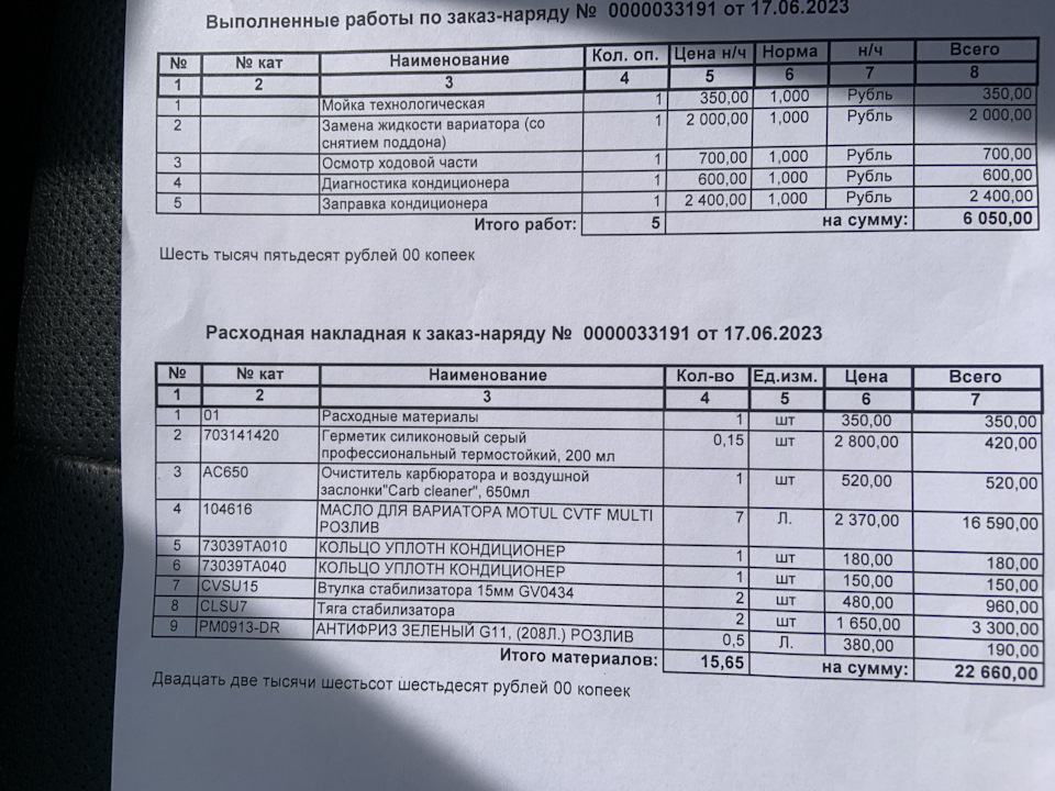 #2 Замена масла в вариаторе — Subaru Outback (BR), 2,5 л, 2010 года ...