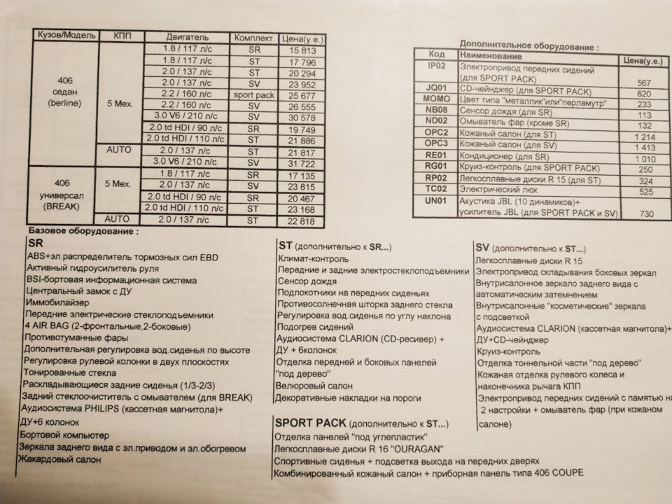 Размеры кузова (седан) и комплектации пежо 406 — Peugeot 406, 2 л, 1999 ...