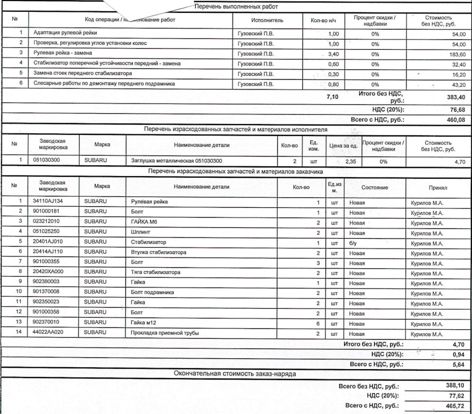 902370010 Гайка SUBARU | Запчасти на DRIVE2