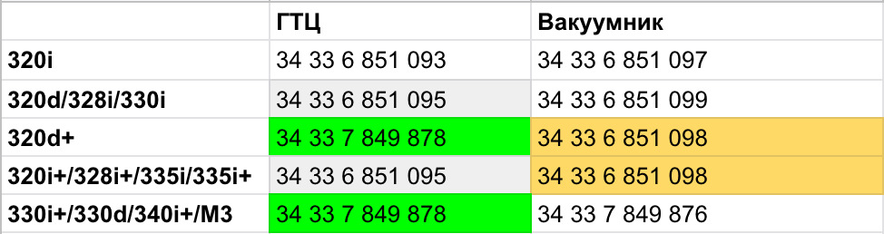 Как закодировать тормоза M-sport/M-performance. ГТЦ, вакуумник. — BMW 3 ...