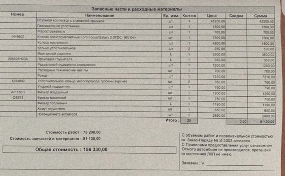 1449602 Клапан регулировки давления наддува Ford | Запчасти на DRIVE2