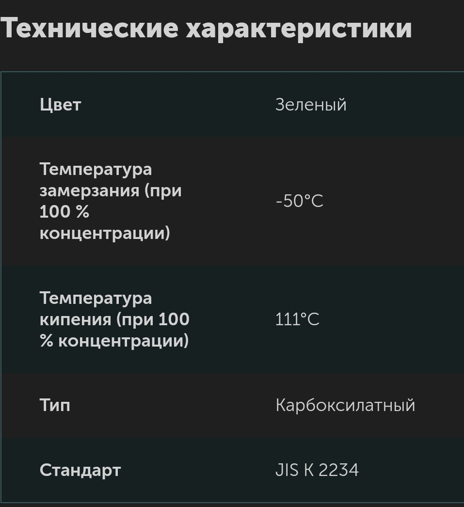 Замена антифриза TCL Long Life Coolant GREEN -50°C — Toyota Corona ...