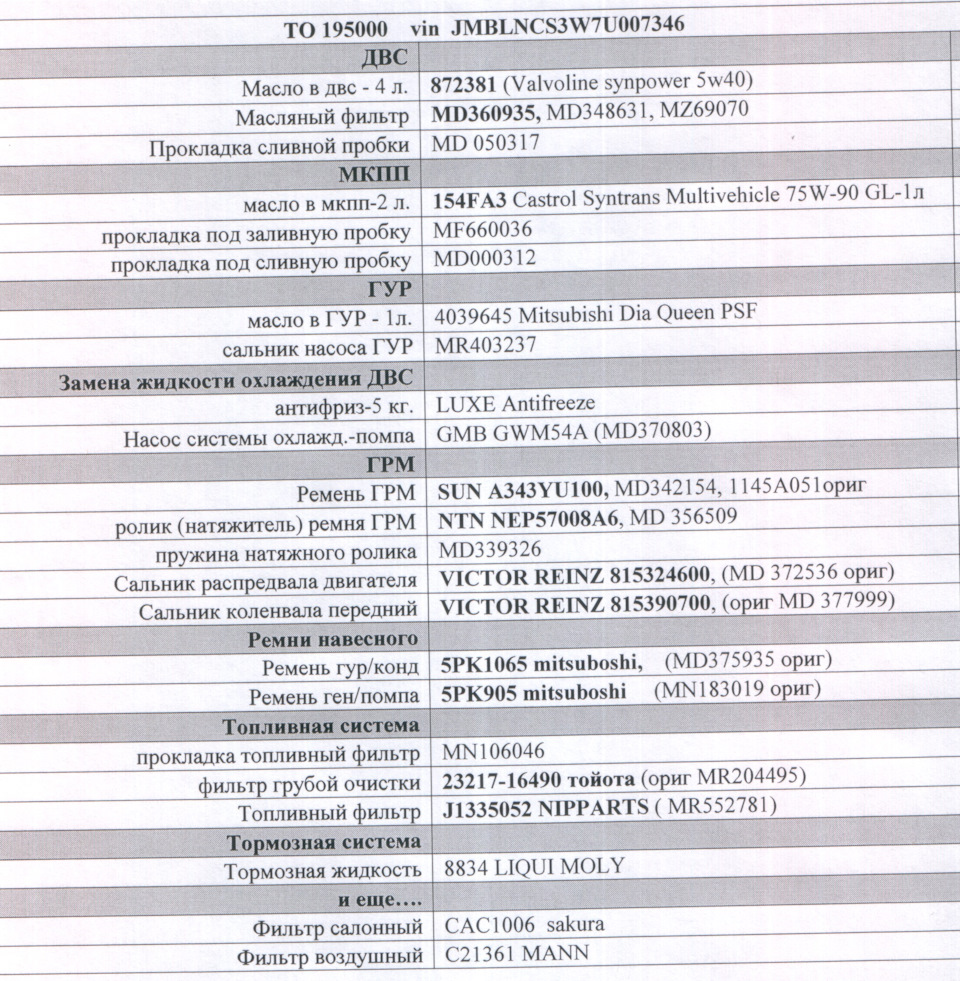 MD342154 РЕМЕНЬ ГРМ ЧЗ 109 Mitsubishi | Запчасти на DRIVE2