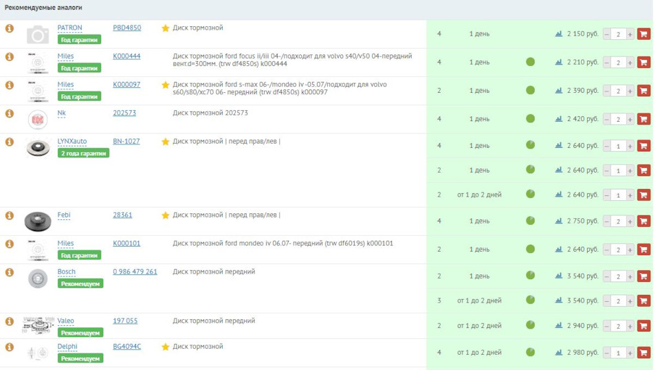 K000444 Диск тормозной FORD FOCUS II/III 04-/VOLVO S40/V50 04-передний ...