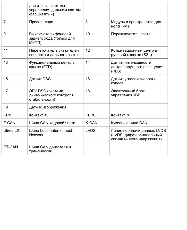 FTD-ANL-SBT2005-630105140_S2 Обзор системы управления дальним светом ...