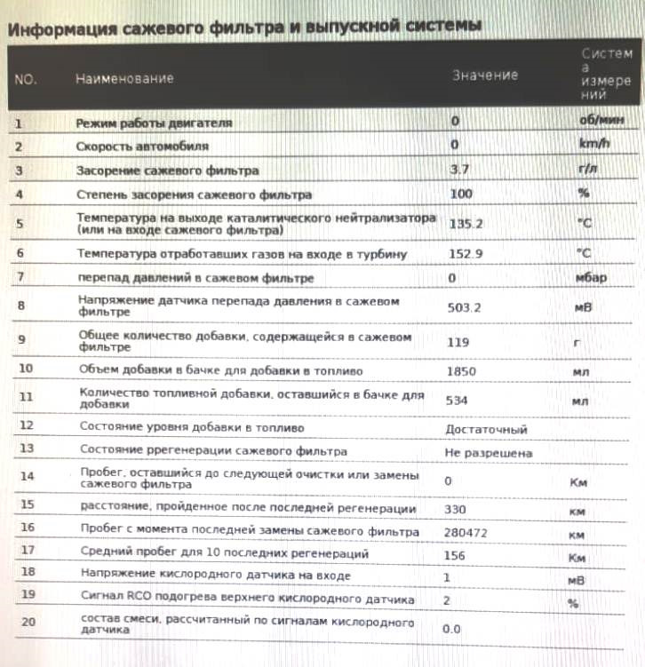 Промывка сажевого фильтра — Peugeot 508 (1G), 2,2 л, 2012 года | визит ...