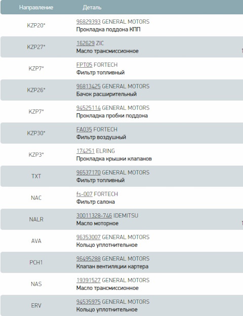 94535975 КОЛЬЦО УПЛОТНИТЕЛЬНОЕ GM | Запчасти на DRIVE2