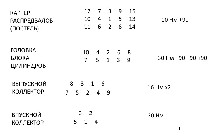 Stage 0: ремонт ГБЦ и большое ТО — Volkswagen Jetta VI, 0,5 л, 2014 ...