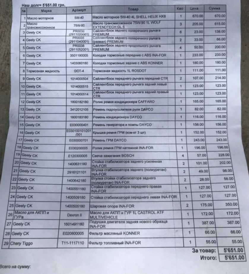 Наконец-то к ТО готов — Geely CK, 1,5 л, 2013 года | визит на сервис ...