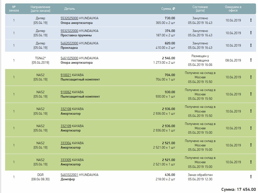 Готовлюсь к ремонту ходовой. Часть 1 — Hyundai Accent (2G), 1,5 л, 2006 ...
