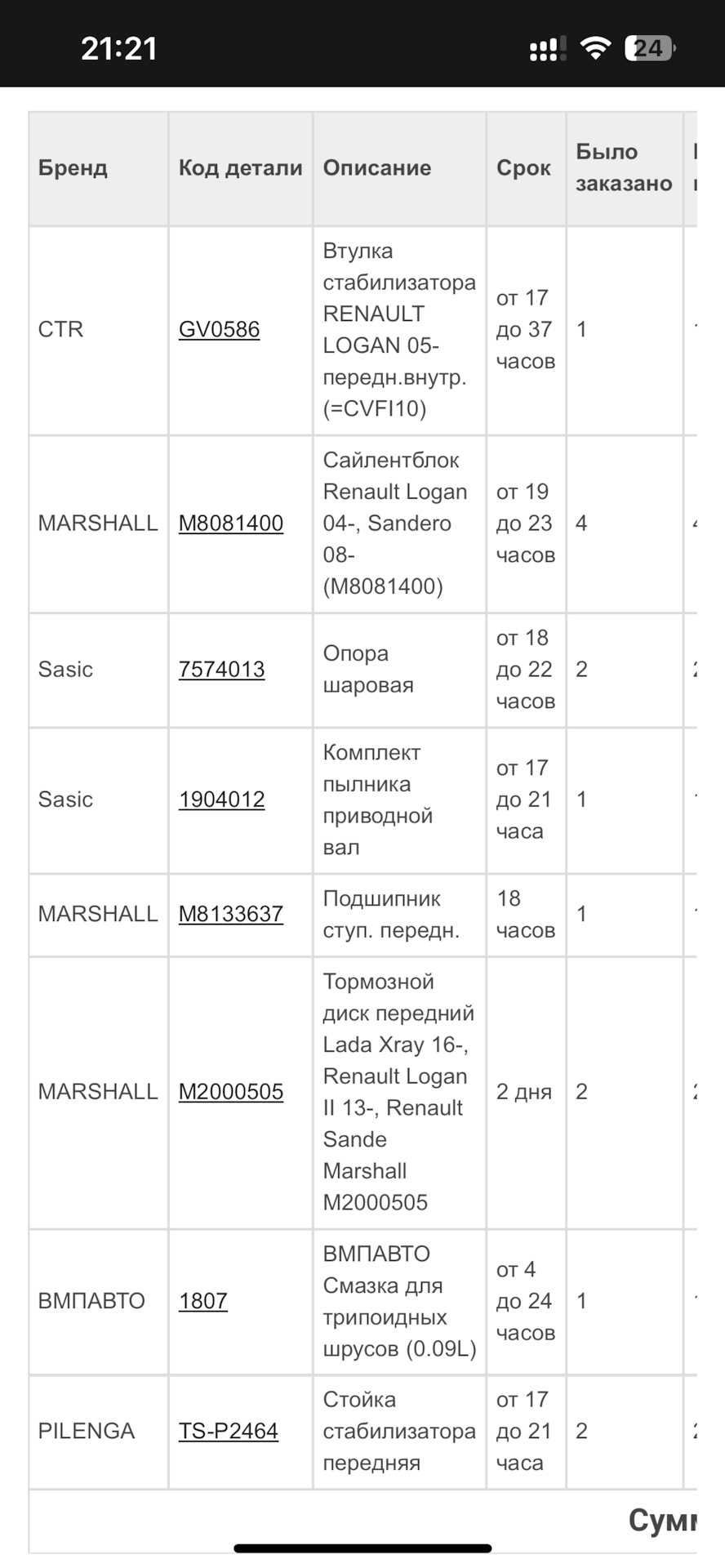 Подшипник ступицы — Renault Logan (2G), 1,6 л, 2014 года | аксессуары ...